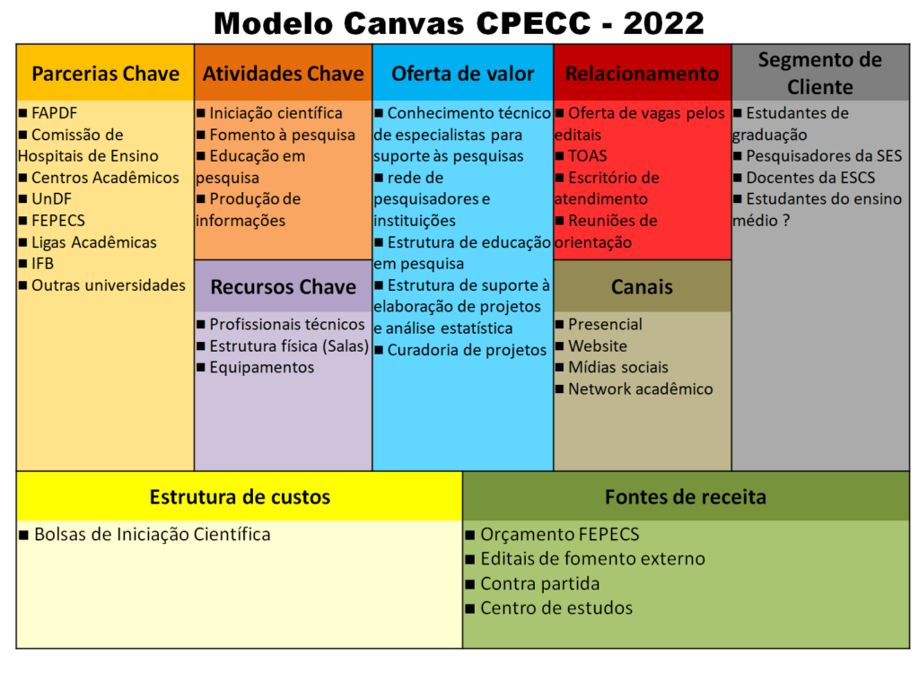 Transparência – Coordenação de Pesquisa e Comunicação Científica